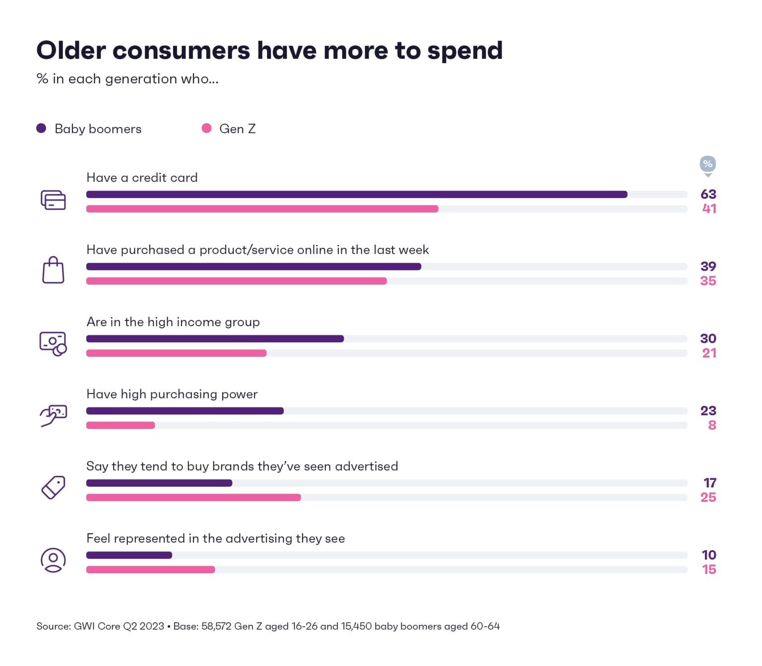 Key Consumer Behavior Trends to Watch in 2024 | Refinery89