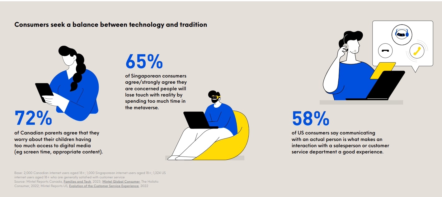 Key Consumer Behavior Trends to Watch in 2024 | Refinery89