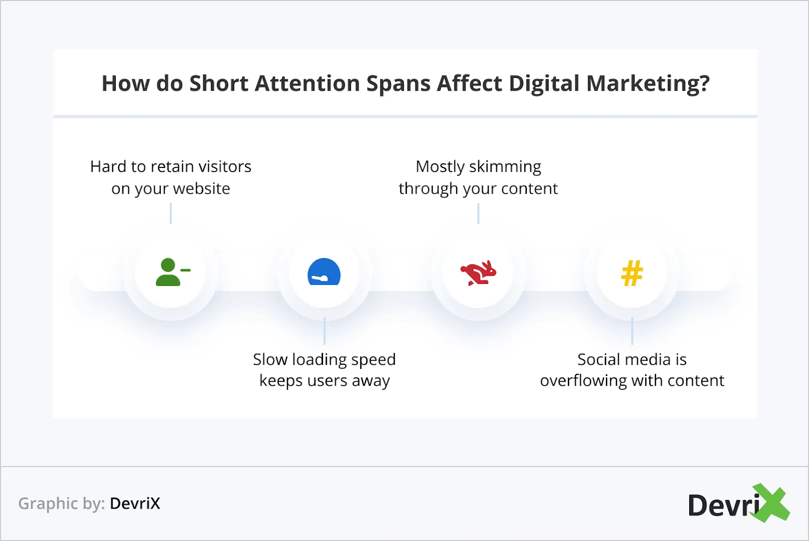 Core Web Vitals. How to elevate UX and Ad Performance? | Refinery89