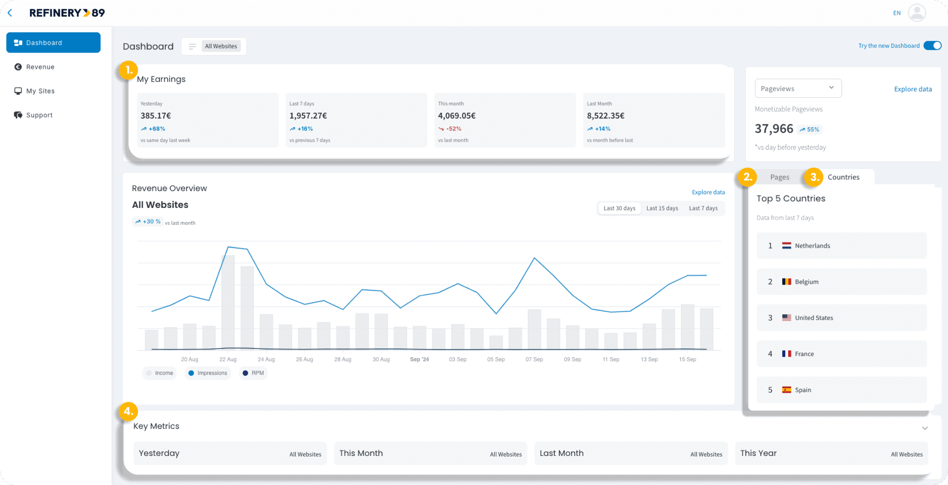 Track your ad monetization metrics with the Refinery89 Dashboard ...